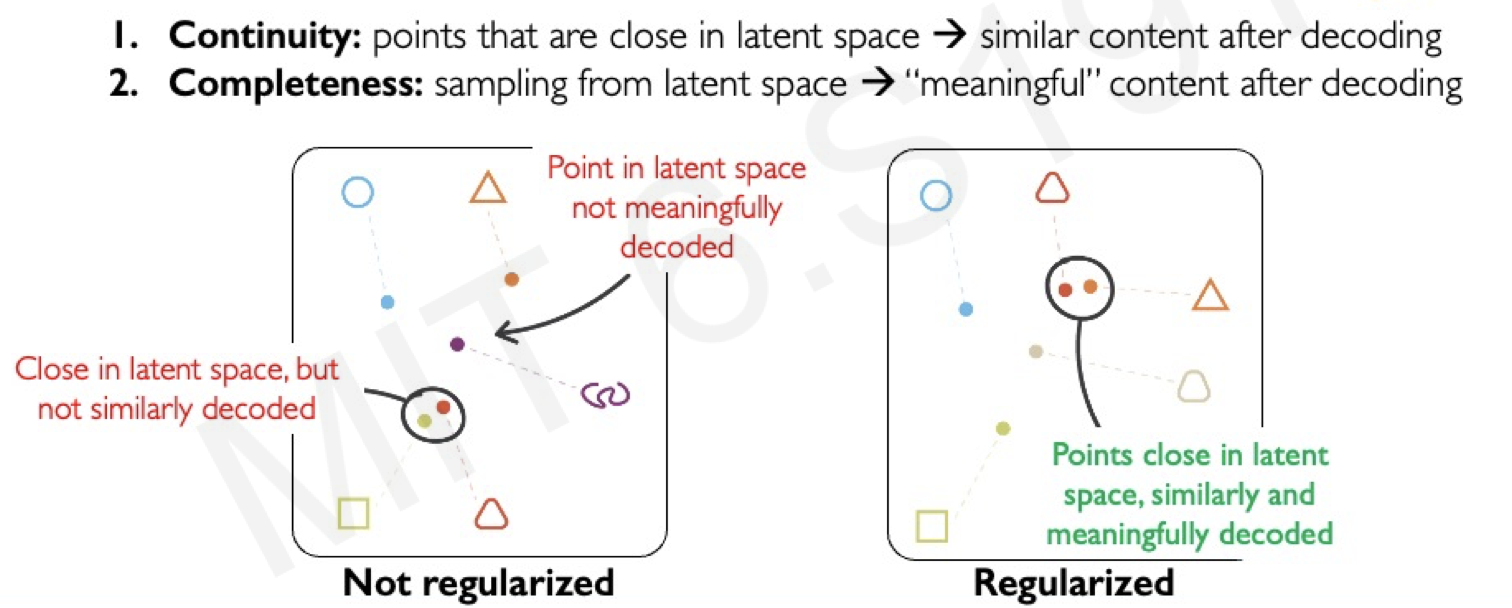 Intuition behind Stable Diffusion - Kouki Liew